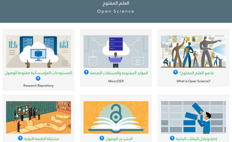 Resource | APAN data